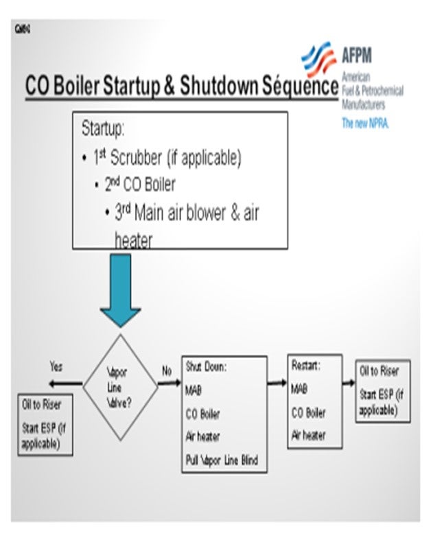 Question 96 What Is The Co Boiler Start Up And Shutdown Sequence With Respect To The Fccu Start